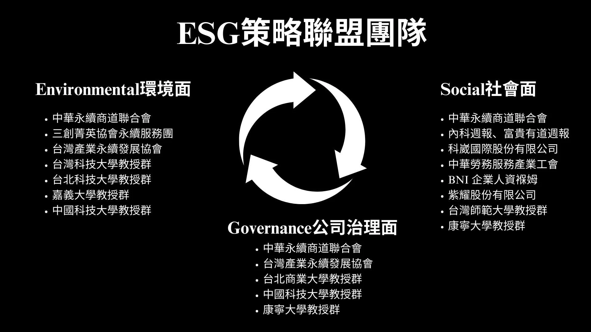 永續企業規劃輔導團隊 — GEPAC