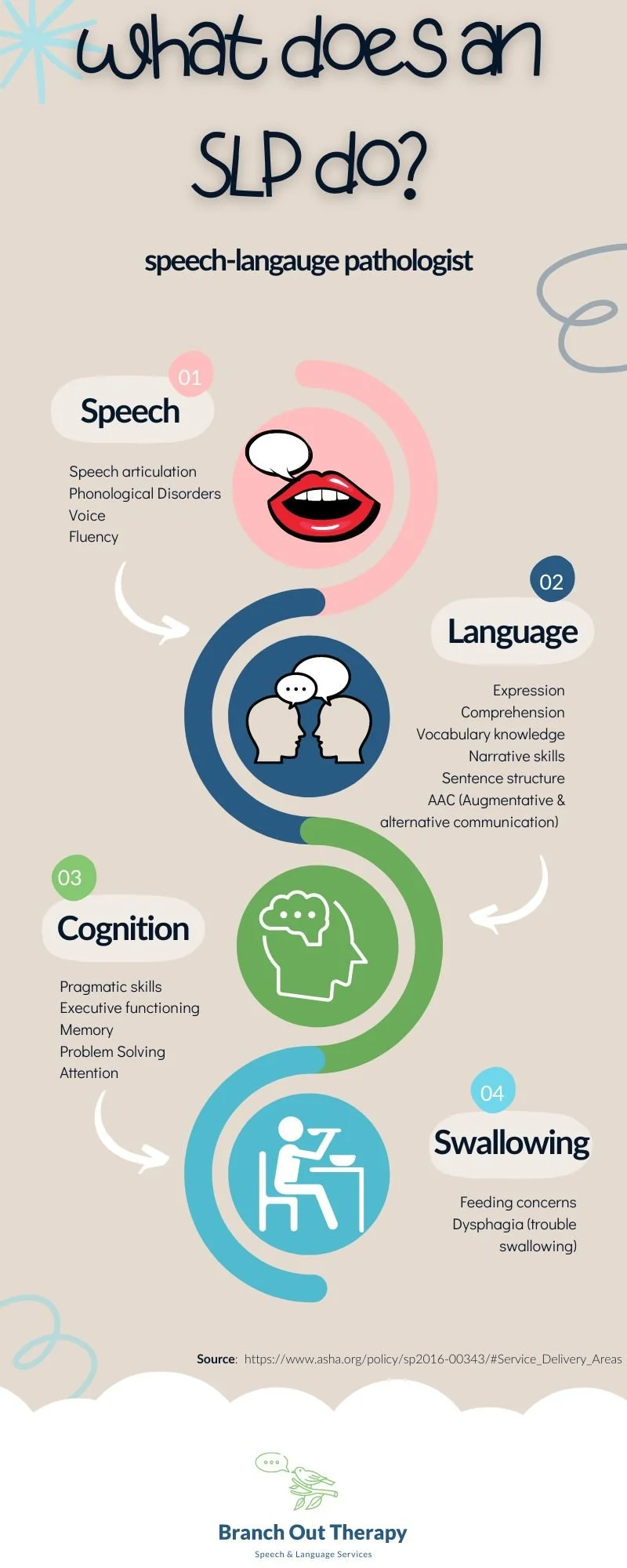 How do I know if my child needs speech therapy? — Branch Out Therapy