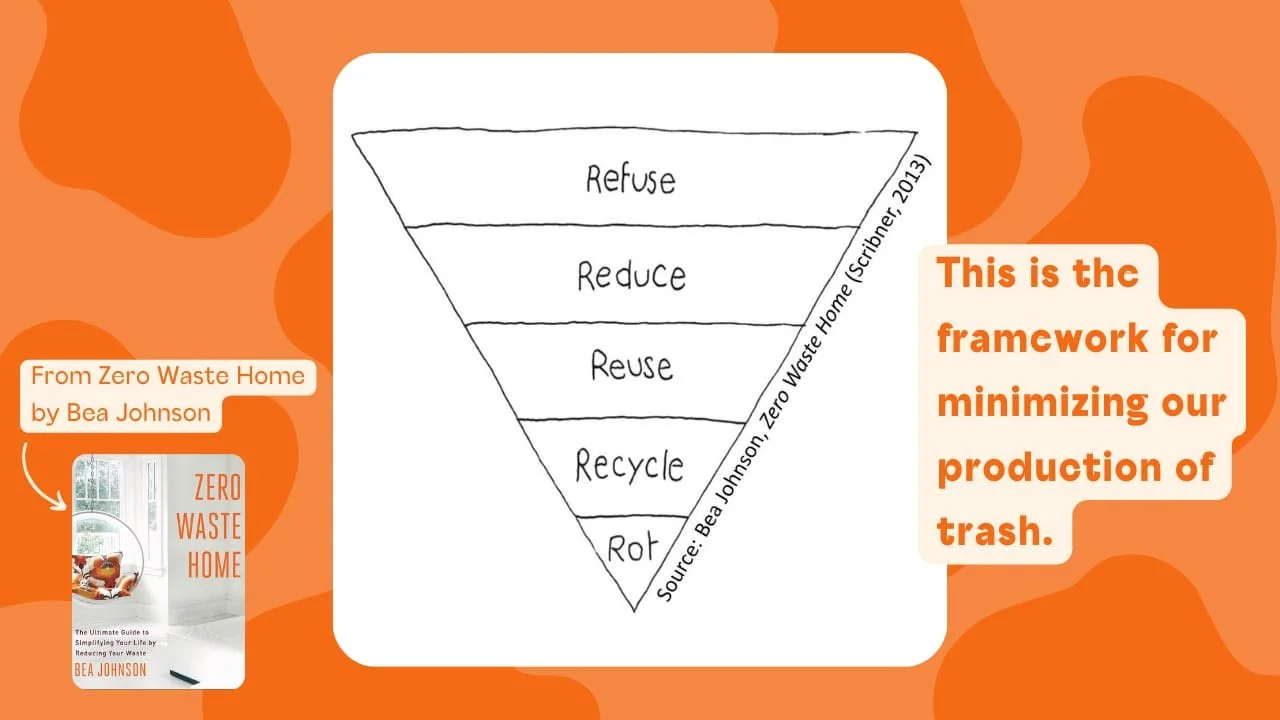 Newsletter #21: The surprising links between plastic and metabolism ...