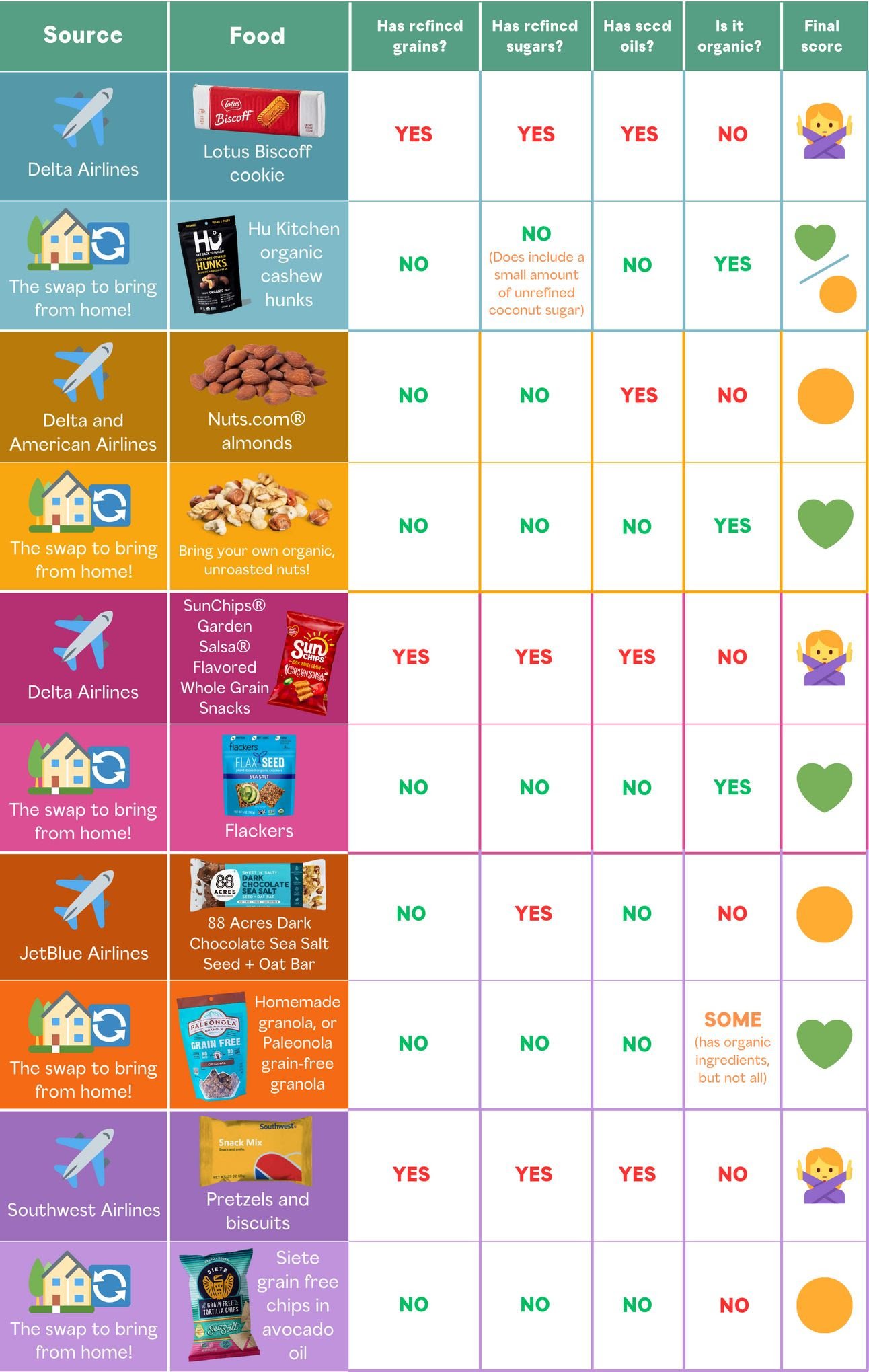 Newsletter #17: Finding AWE in food, healthy airplane + travel snacks ...