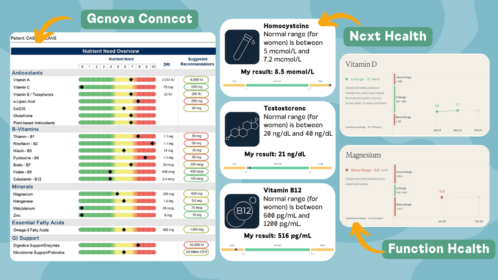 Newsletter #29: 💊 Supplements 101: Choosing and dosing vitamins ...