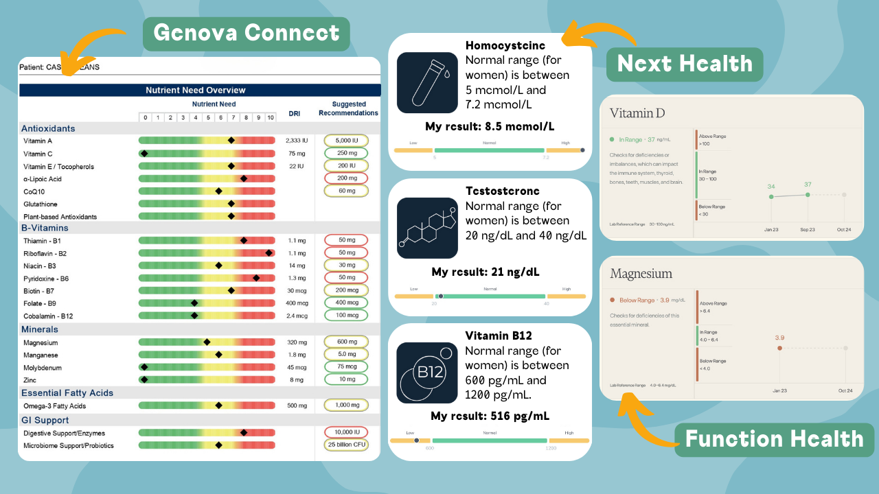 Newsletter #29: 💊 Supplements 101: Choosing and dosing vitamins ...