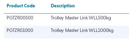 Our range of Porta Gantry Rapide Accessories — REID Lifting Australia