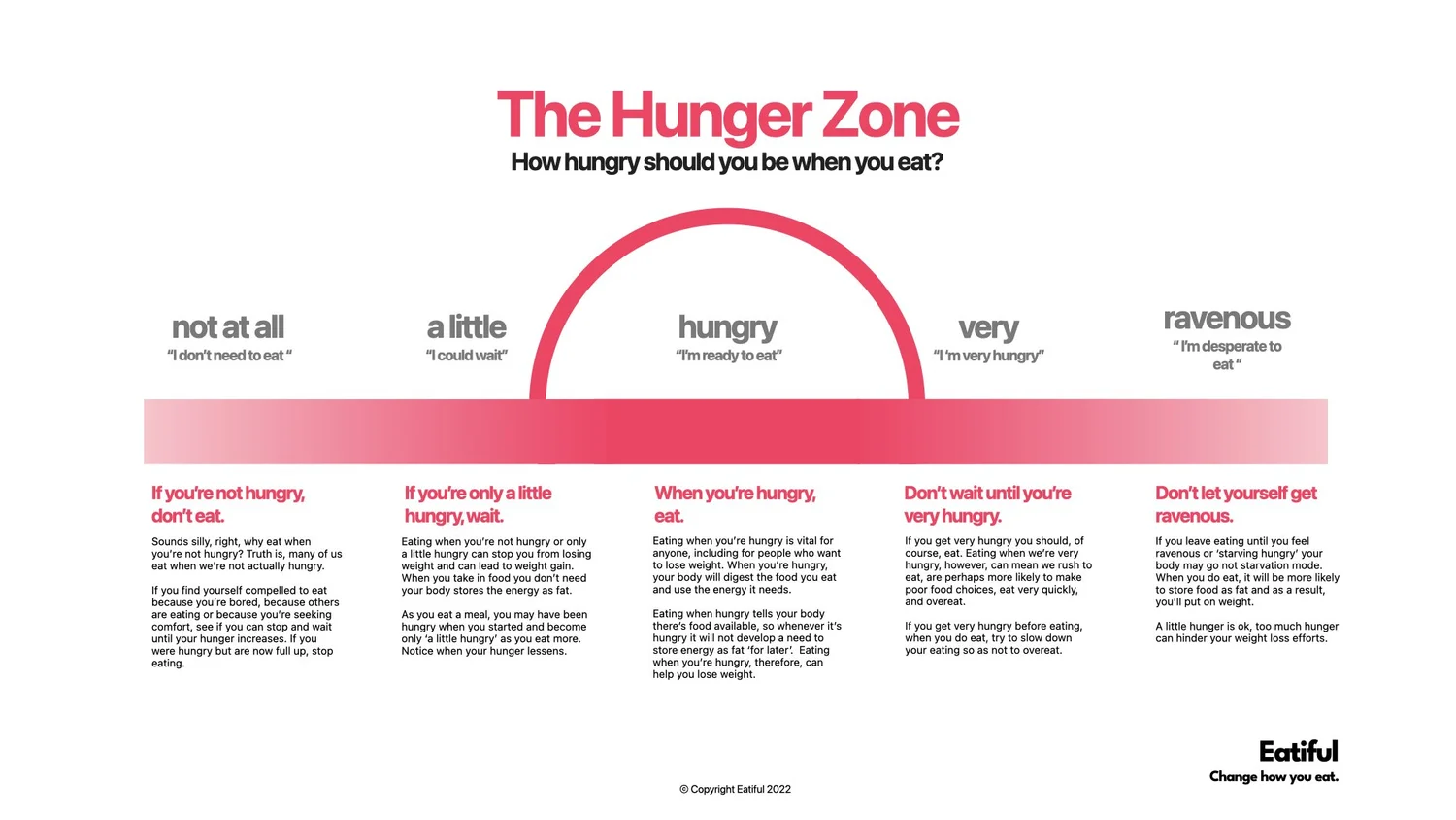 Eatiful: Healthy, Mindful Weight Loss - Blog