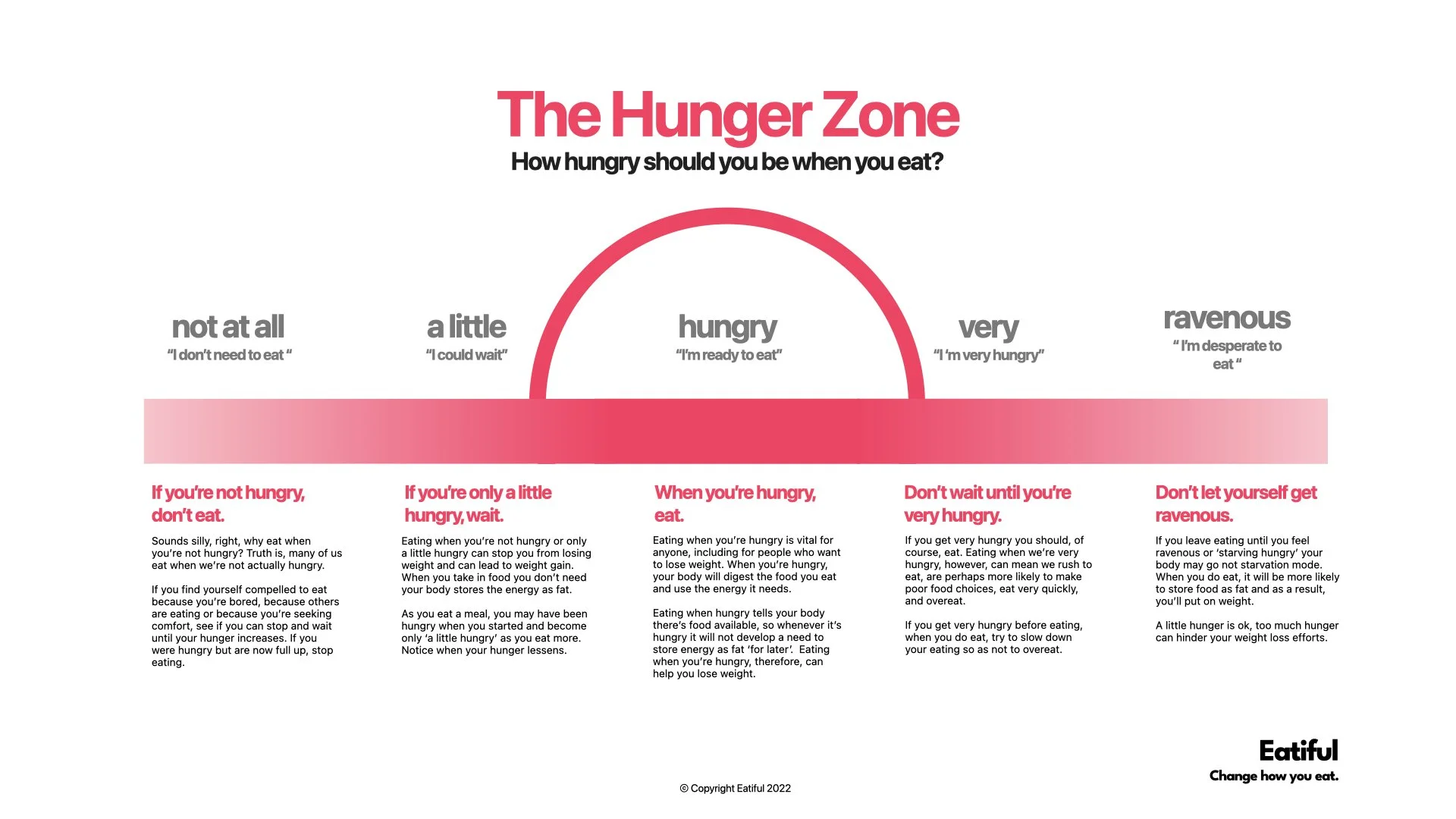 Eatiful: Healthy, Mindful Weight Loss - Blog