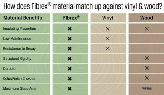 Fibrex Composite Material | Discover Fibrex Today — Renewal By Andersen ...