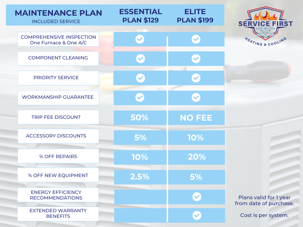 Service First Heating and Cooling: Comprehensive Maintenance Plans for ...