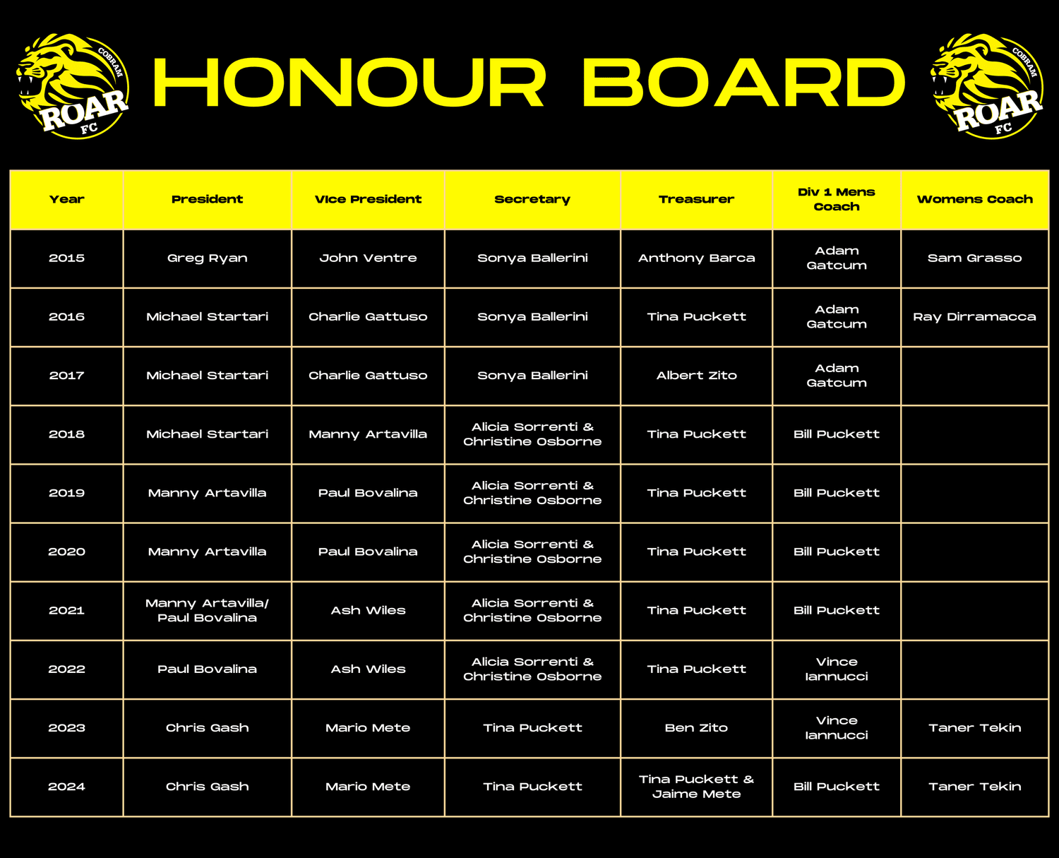 Club Honours — Cobram Roar Football Club