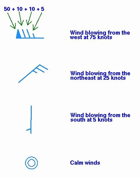 Wind Barbs — Pilottoolkit