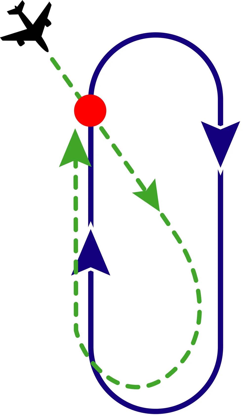 Teardrop Entry — Pilottoolkit