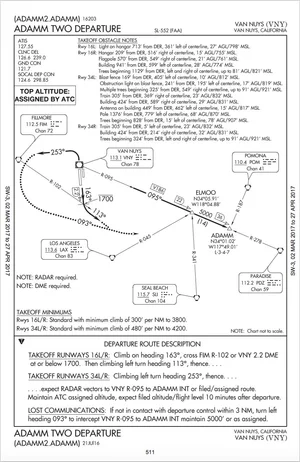 Standard Instrument Departures (SID's) — Pilottoolkit