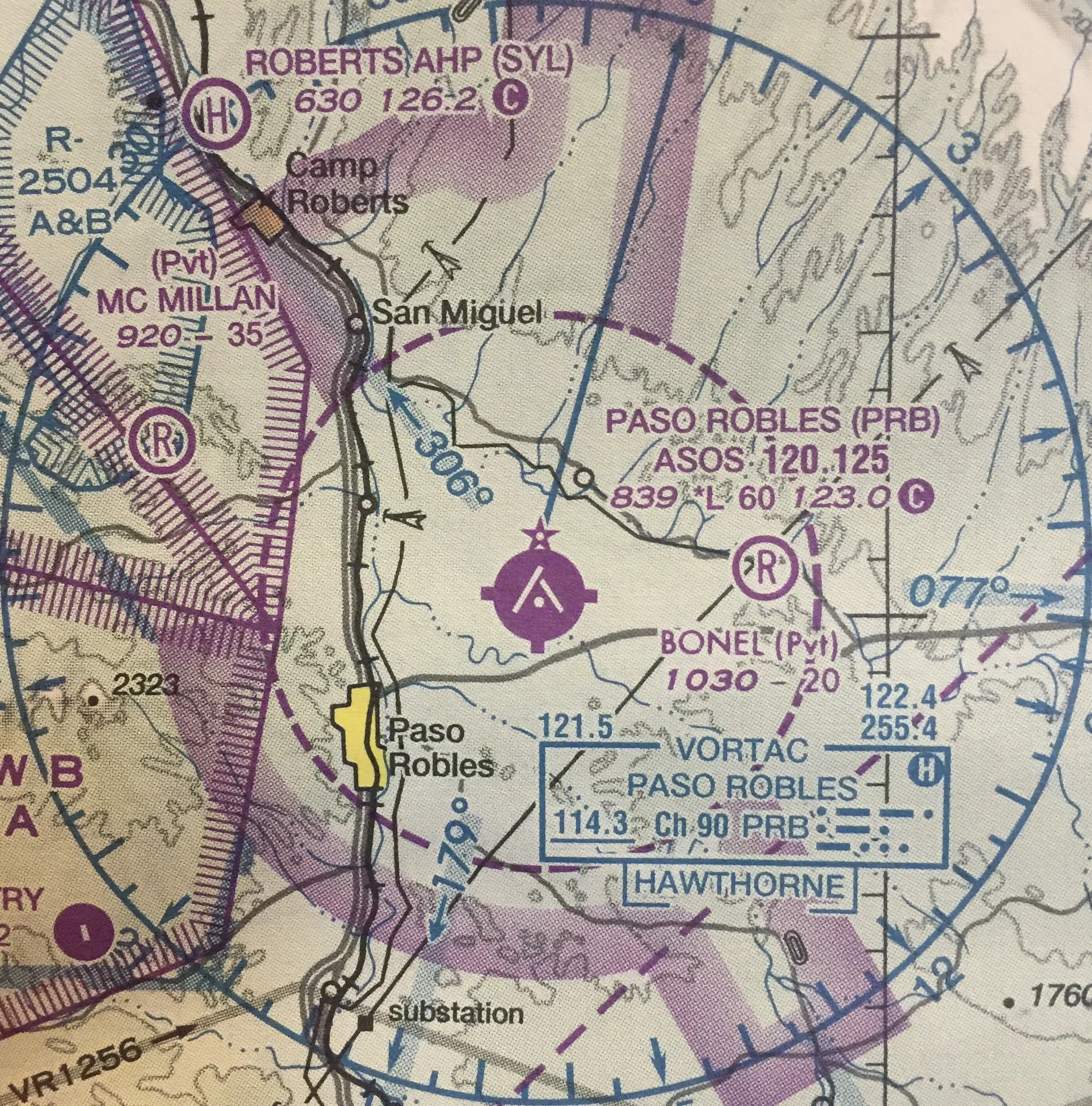 FSS — Pilottoolkit