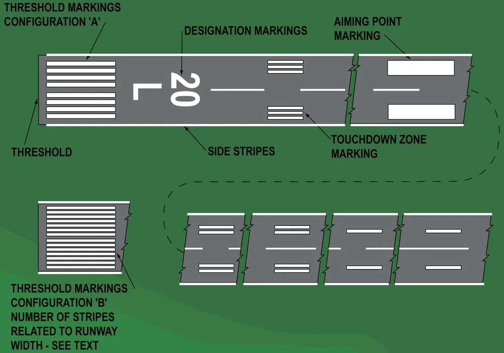 Precision Instrument Runway Markings — Pilottoolkit