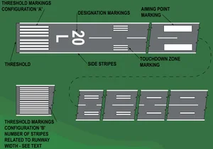 Precision Instrument Runway Markings — Pilottoolkit