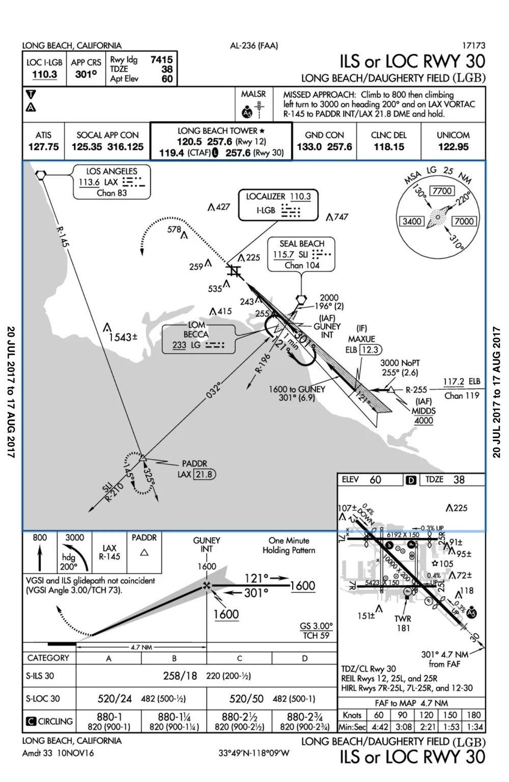Instrument Approach Charts — Pilottoolkit