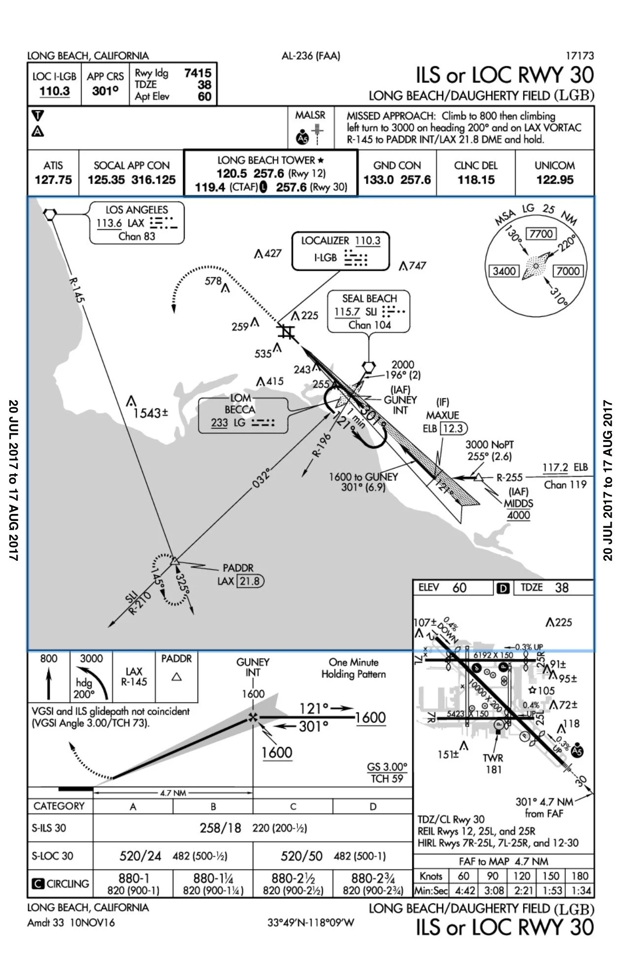 Instrument Approach Charts — Pilottoolkit