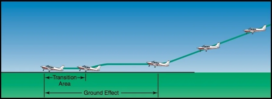 Ground Effect — Pilottoolkit