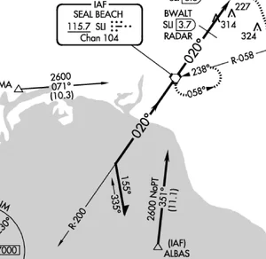 Procedure Turns — Pilottoolkit