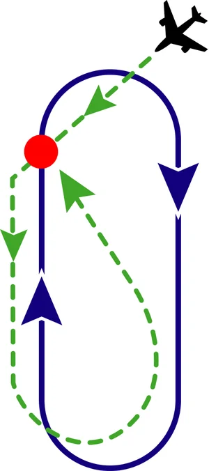 Parallel Entry — Pilottoolkit