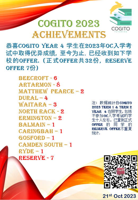 Blog 2 — Cogito Tutoring