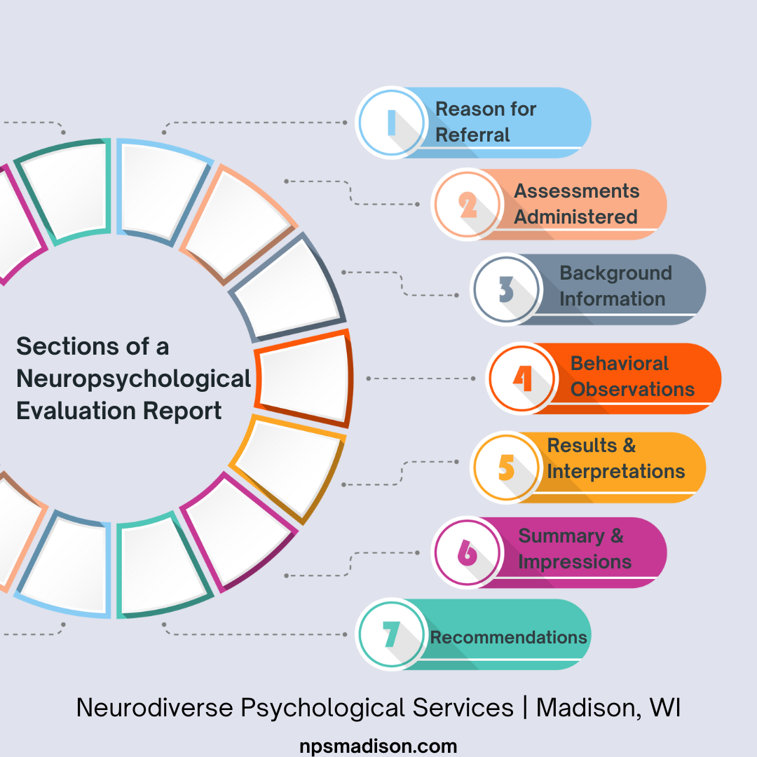 How to Read a Neuropsychological Evaluation Report — Neurodiverse ...