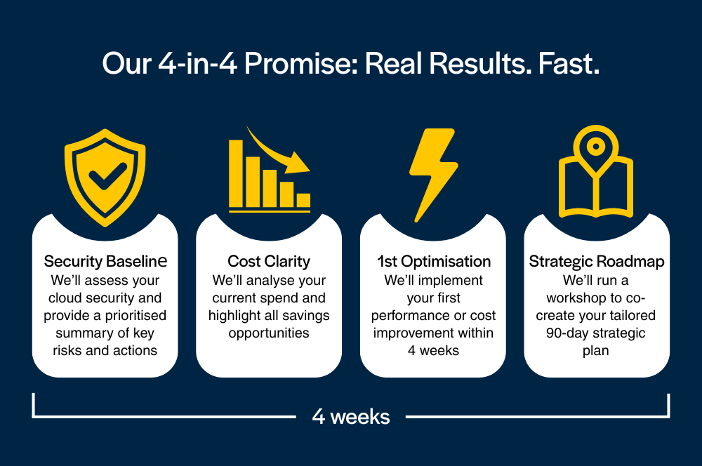 Managed Cloud Services Optimize Your Cloud Today Sc Expert Msp