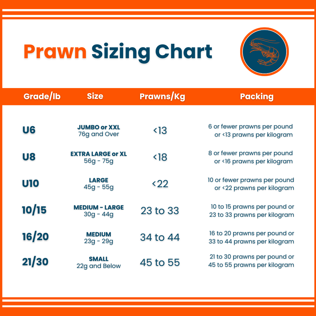 QLD Prawns & Seafood Direct | QLDPrawns.com.au