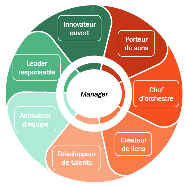 À propos — La Fresque du Management
