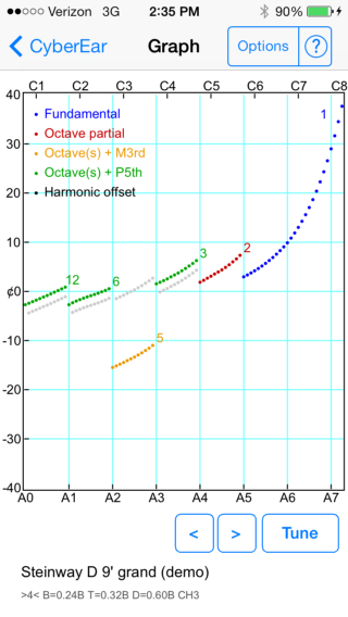 Features — CyberTuner