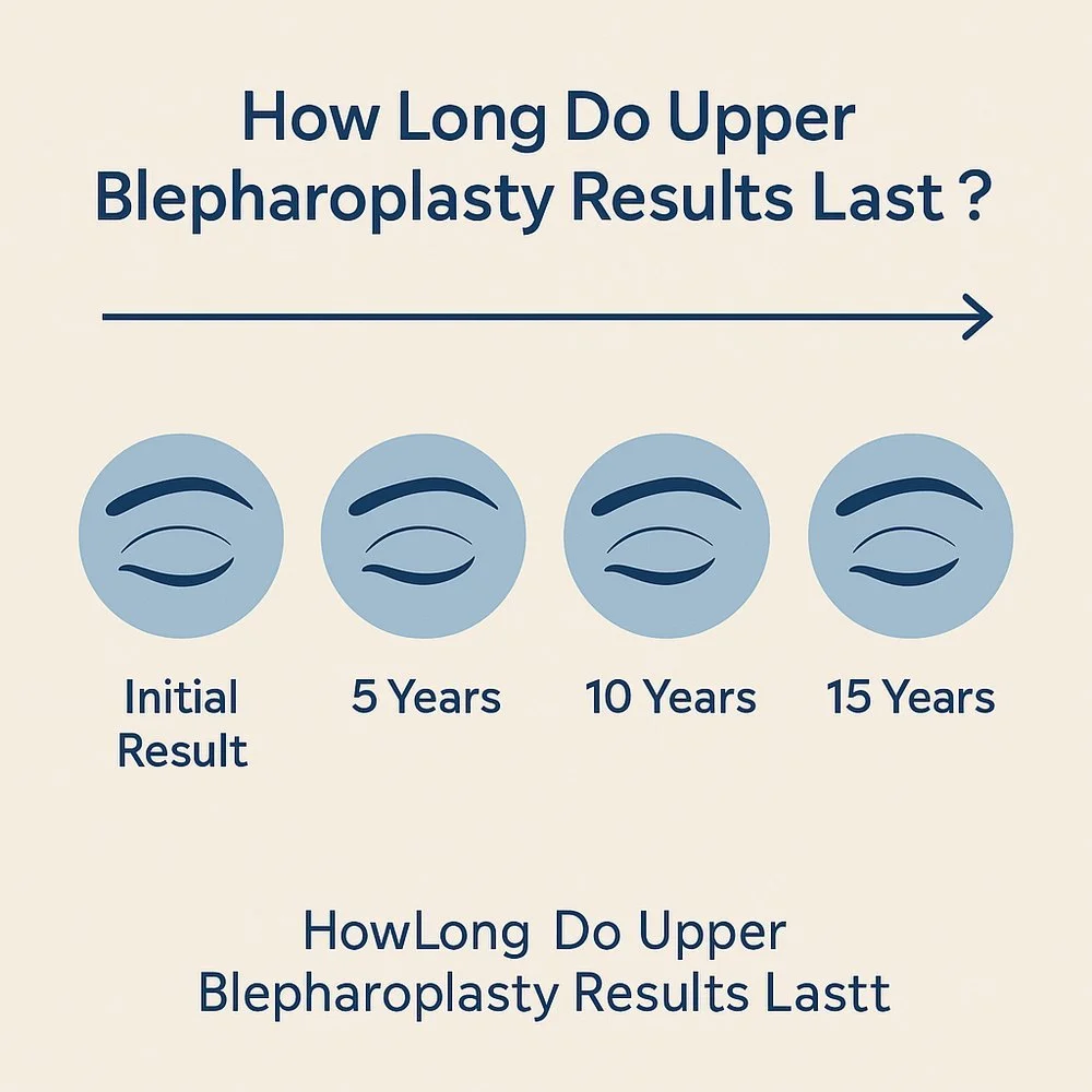 How Long Do Upper Blepharoplasty Results Last? | Adonis Plastic Surgery