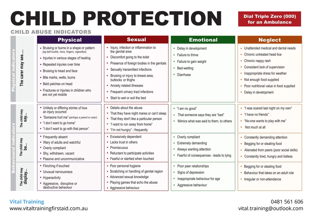 FREE First Aid Charts — Vital Training