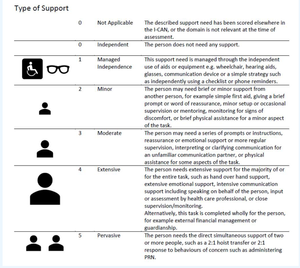 Inclusion Shop | Neurodiversity & Disability Resources