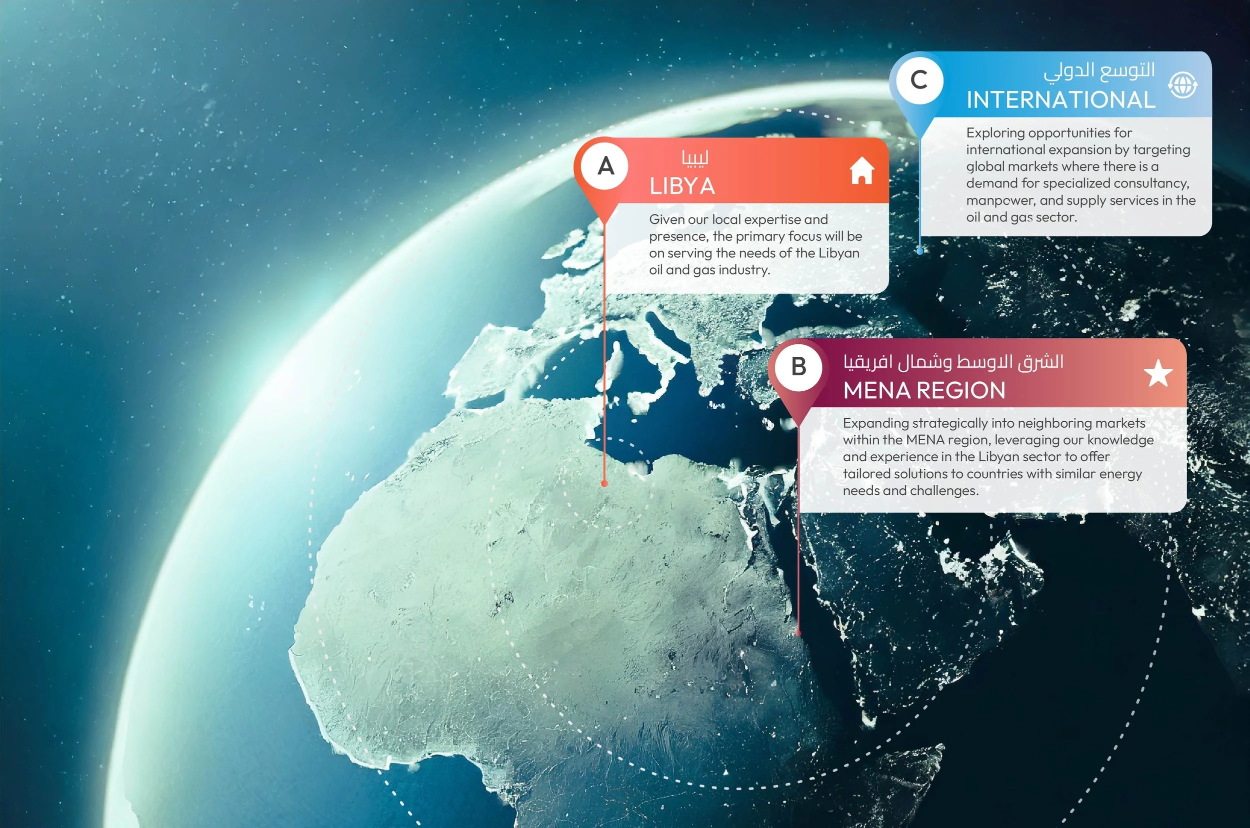 About — Bouri Oil Services Company