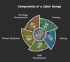 Why Invest in a Cyber Range? | Strengthen Your Security Team with ...