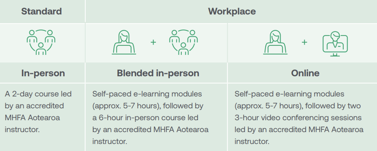 Mental Health First Aid — UPWARD SPIRAL - Training | Coaching | Consulting