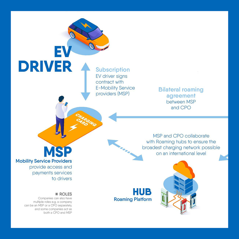 About EV Charging — ChargeUp Europe