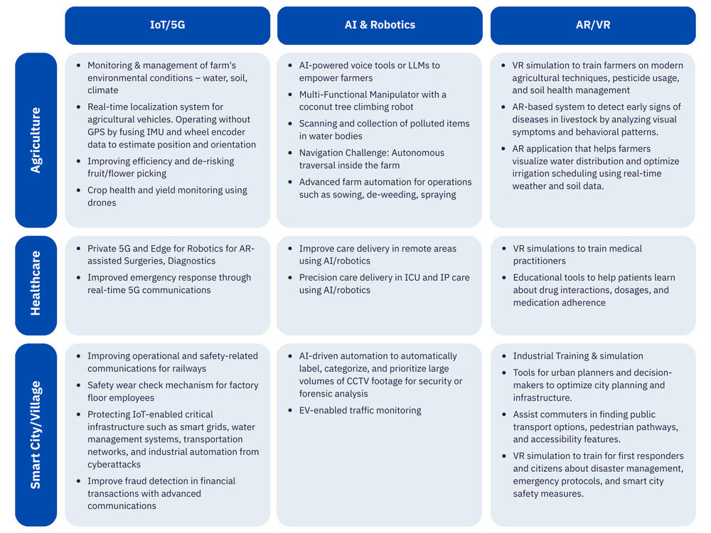 CodeBot Hackathon 2025 — ARTPARK @IISc - Leading AI & Robotics startup ...