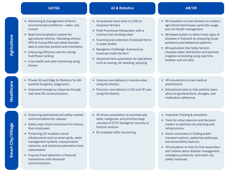 CodeBot Hackathon 2025 — ARTPARK @IISc - Leading AI & Robotics startup ...