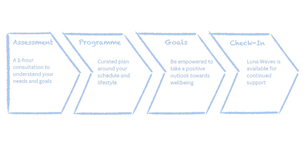 The Luna Waves Pathway — Luna Waves