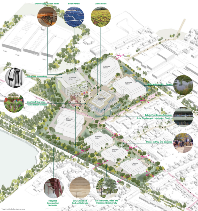 Project Newton