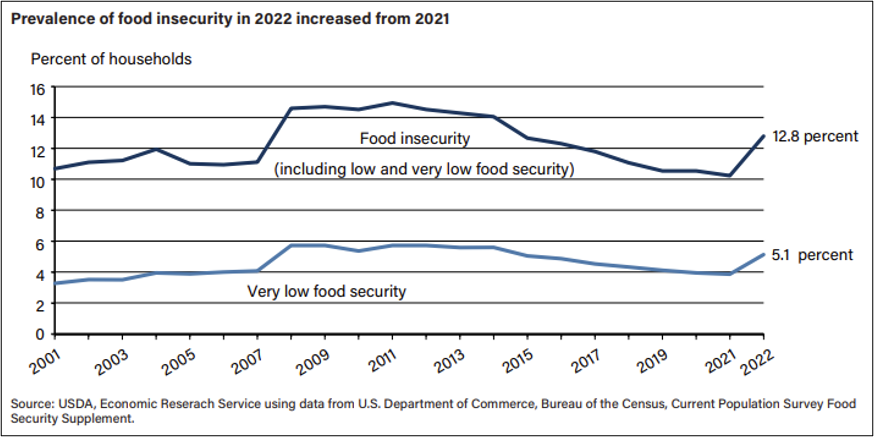 Webinars — More Than Food Consulting