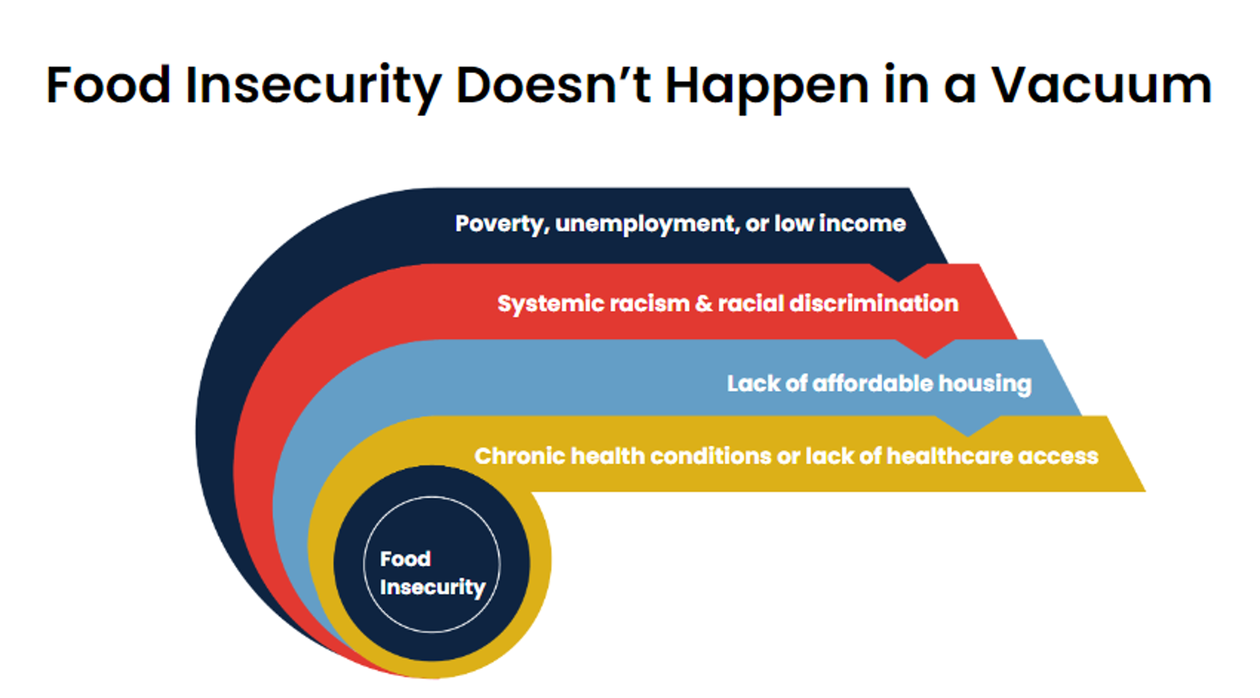 Webinars — More Than Food Consulting