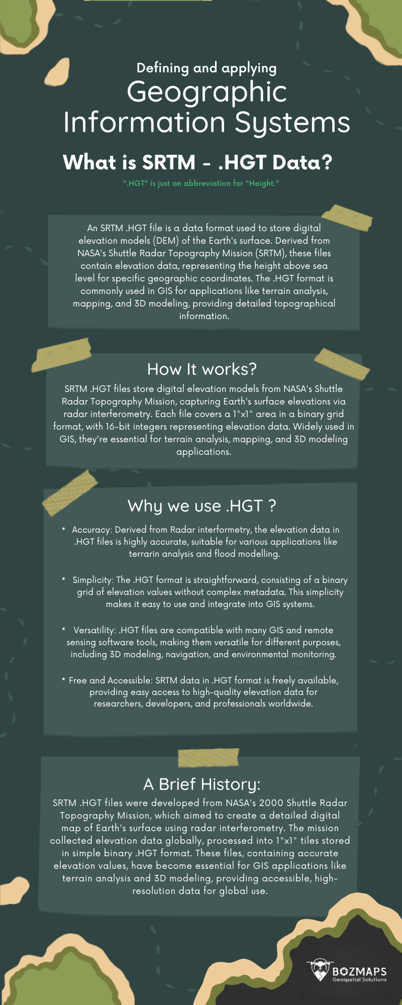 SRTM HGT - Elevation Data Types — Bozmaps