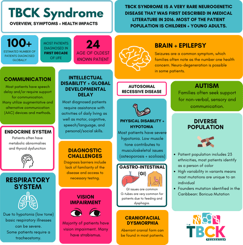 TBCK Syndrome — The TBCK Foundation