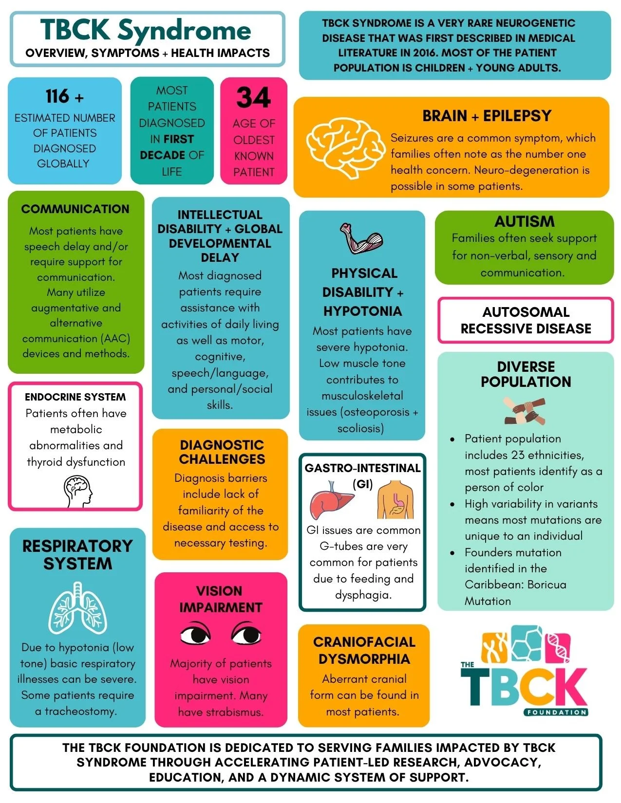 TBCK Syndrome — The TBCK Foundation