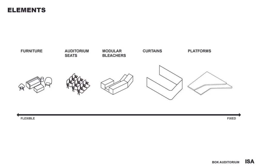 Auditorium Reimagined — BOK