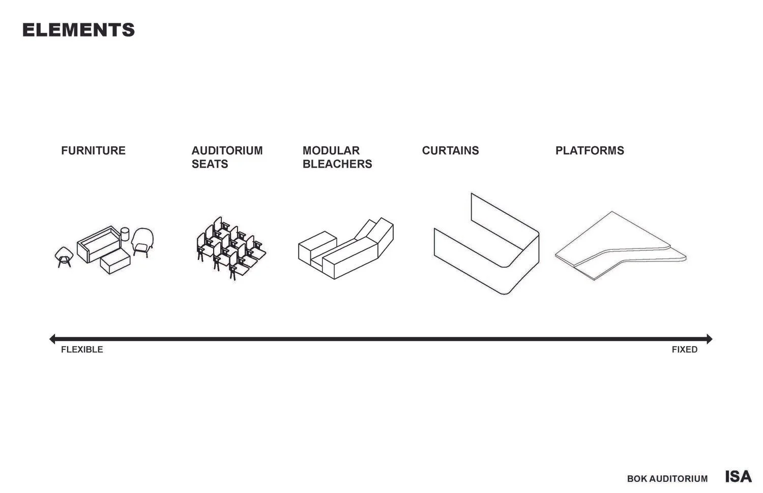 Auditorium Reimagined — BOK