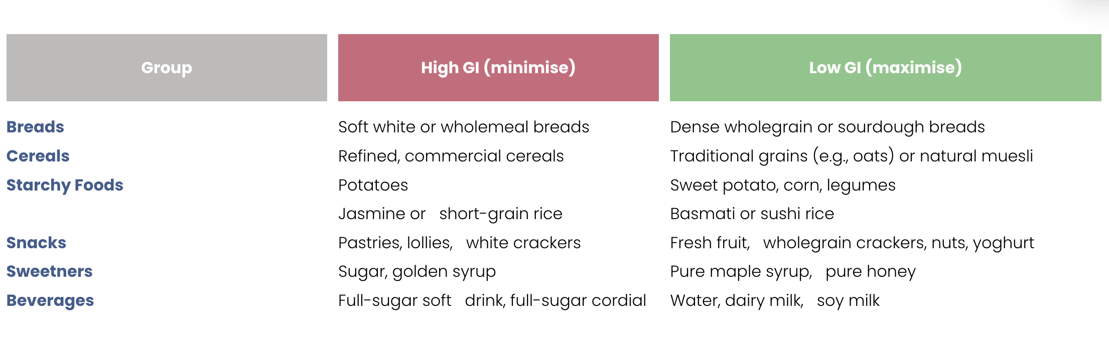 General 3 — HEALTHY SHIFTWORK