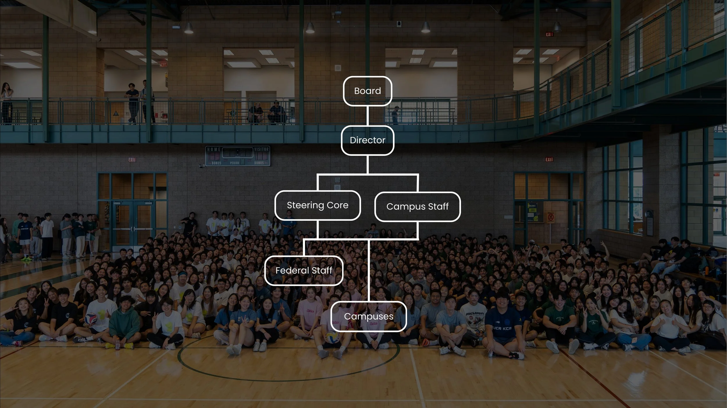 Staff — Kristos Campus Missions