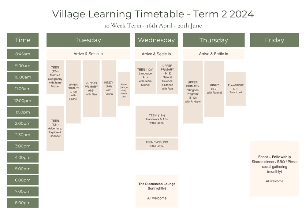 Programs — village learning